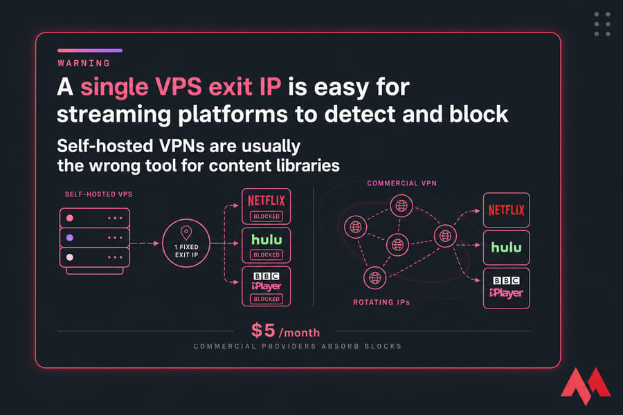 Self-Hosted VPN vs Commercial VPN: 🔒 Which Is Better?